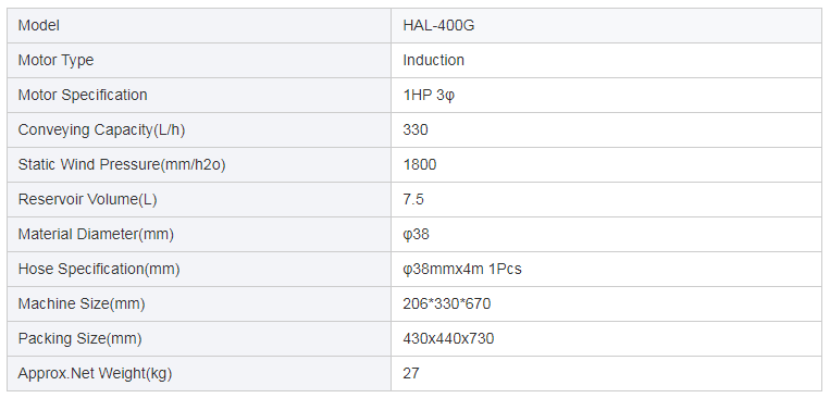 Plastic loader 400G “Standard” Self-contained Hopper Loaders