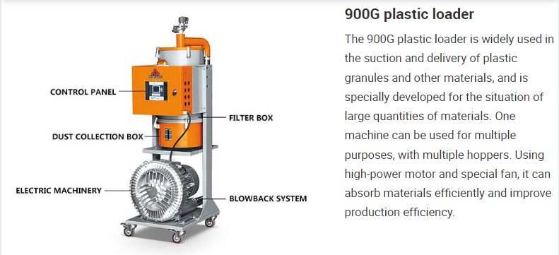 For plastic manufacturing 900G Auto Hopper Loader Split Type